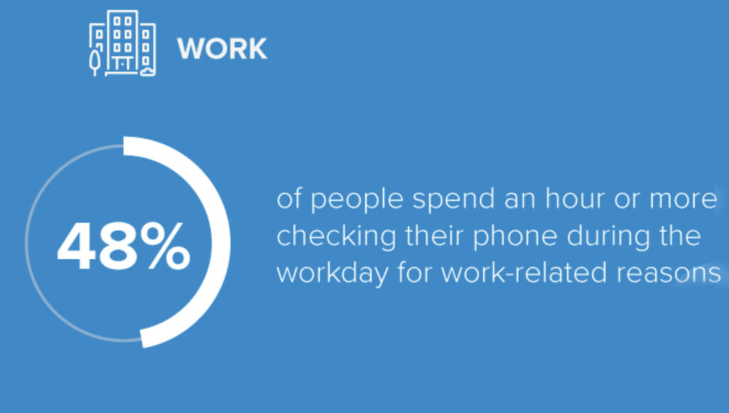 Typical American Workplace Cell Phone Use and Issues - Illuminati Labs