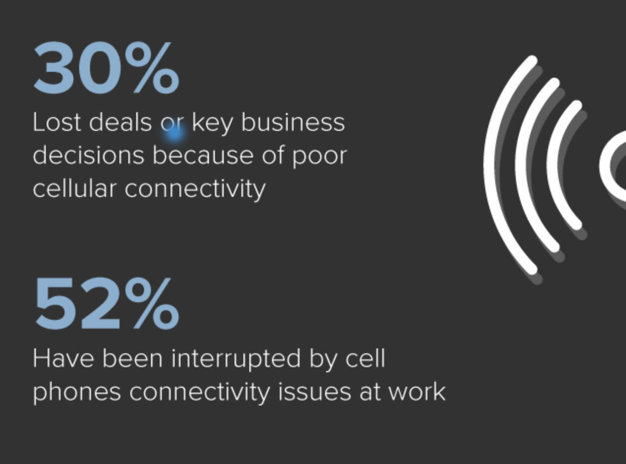 Typical American Workplace Cell Phone Use and Issues - Illuminati Labs